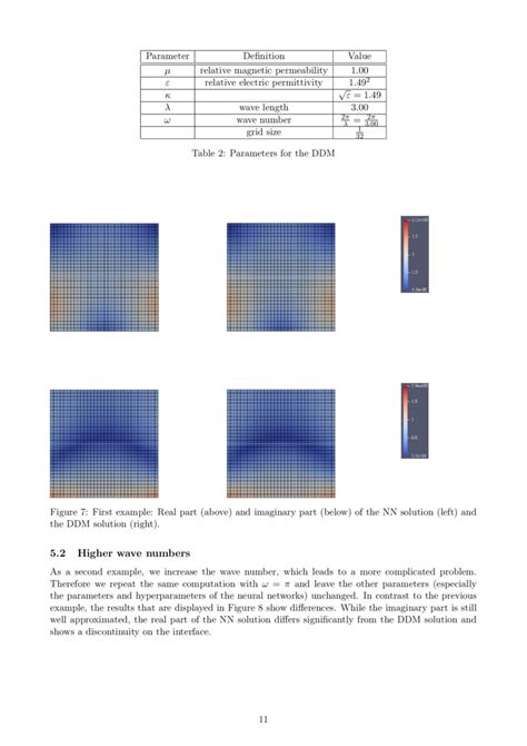 domain decomposition with neural network interface approximations for