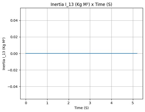 HybridMotor Class Usage RocketPy Post Documentation