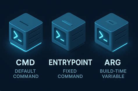 Docker Networking Explained A Complete Guide For Beginners And Devops Engineers By Harleen Kaur