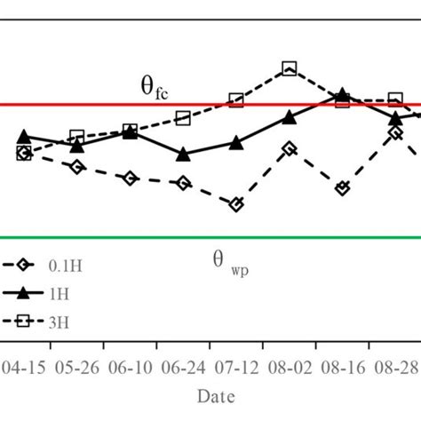 Sampling Method A Equidistant Sampling Method B Five Point Sampling Download Scientific Sampling Method A Equidistant Sampling Method B Five Point Sampling Download Scientific