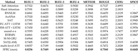 Quantitative Comparison Results On Sydney Captions Dataset Download
