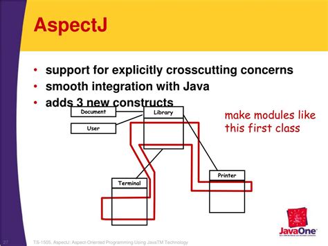 Ppt Aspectj™ Aspect Oriented Programming Using Java™ Technology