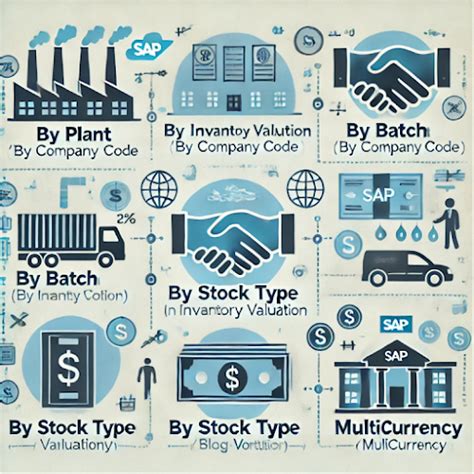 SAP para Usuarios Guía Completa del Maestro de Materiales en SAP