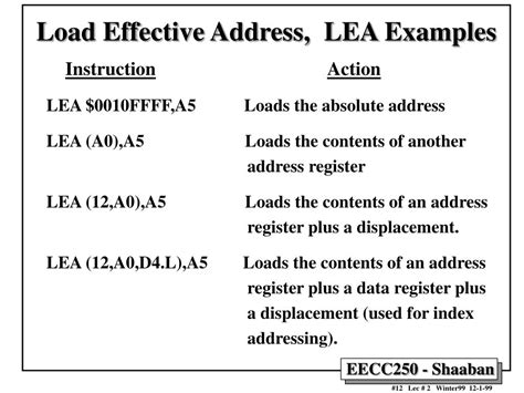 Ppt 68000 Addressing Modes Powerpoint Presentation Free Download