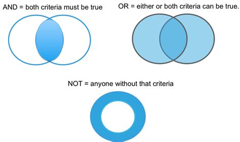 A Logic Lesson For Marketers Marketing Rockstar Guides
