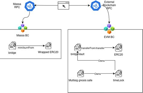 Architecture And Security Overview Massa Documentation