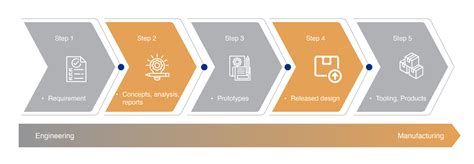 Computational Fluid Dynamics Cfd