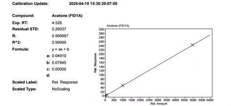 Gc Calibration Multiple Processing Methods Forum Chromatography