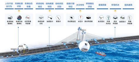 城市安全综合风险监测预警 桥梁健康监测 辰安科技