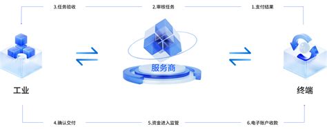 海百川科技