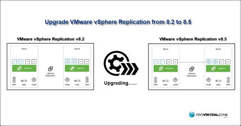 Upgrade VMware VSphere Replication From V To Virtual Graveyard