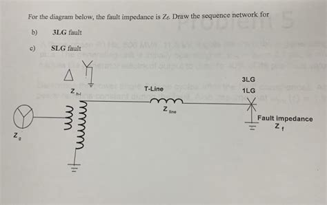 Solved A For The Diagram Below Draw The Positive Negative