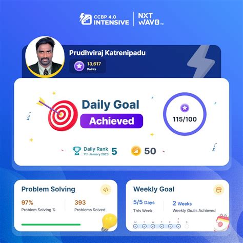 Ravi Prudhviraj On Linkedin Ccbp Nxtwave Python Rahulattuluri