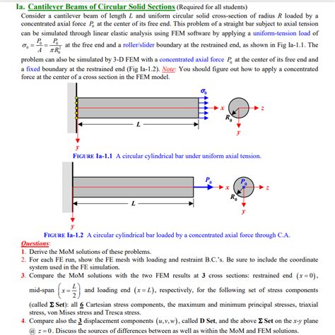 Solved Ia Cantilever Beams Of Circular Solid Sections