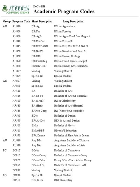 Academic Program Codes And Descriptions For The Faculty Of Computing