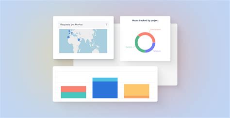 Top 12 Kpi Dashboard Software To Monitor Metrics In 2023 Hive