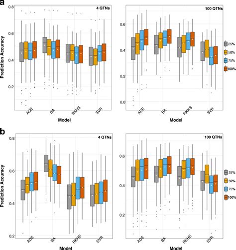 Effect Of Marker Density Of Prediction Accuracy For Traits Simulated