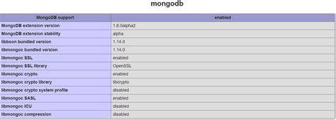 Configure PHP 7 3 5 And MongoDB 4 0 10 Roy Tutorials