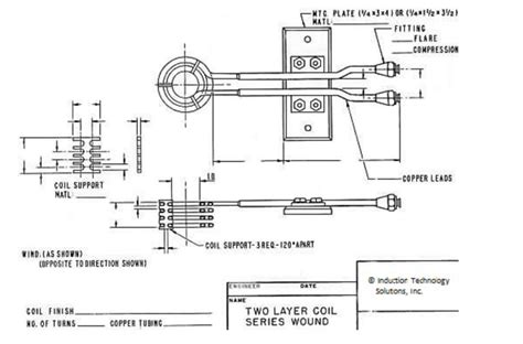 Coil Design Synonyms At Ricardo Fletcher Blog