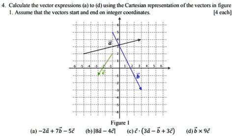 Solved Calculate The Vector Expressions A To D Using The Cartesian