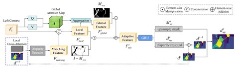 Global Occlusion Aware Transformer For Robust Stereo Matching