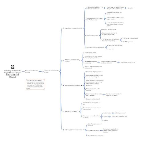 Mind Map Of The Book Beyond Reason Rnegotiation