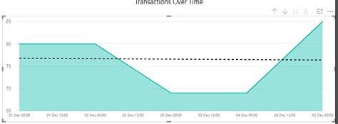 X Axis Date Labels Adding Time Microsoft Fabric Community