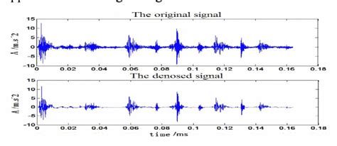 Figure 1 From Feature Extraction And Application Of Engineering Non