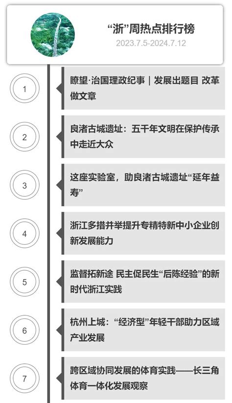 国社浙一周丨发展出题目 改革做文章