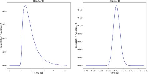 Figure 12 From Non Kinetic Phenomena In Thermal Analysis Data