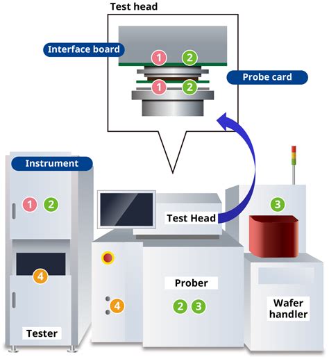 Solutions For Automated Test Equipment Omron Device ＆ Module Solutions Americas