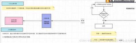 深入理解 java 代理：静态代理与动态代理剖析 java静态代理和动态代理的区别 csdn博客