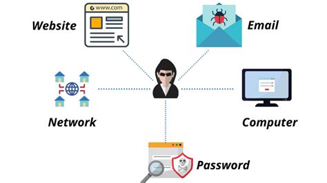 Hacking Techniques And Ways To Prevent Them Veilsphere