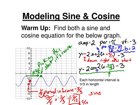 PPT Modeling Sine Cosine PowerPoint Presentation Free Download ID 6306996