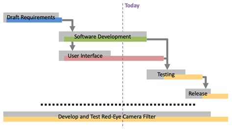 Schedule Analysis Techniques Proactive Schedule Management