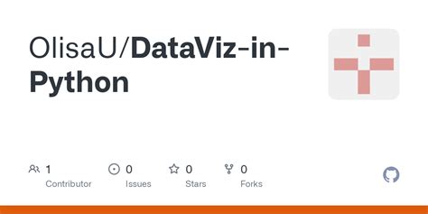 GitHub OlisaU DataViz In Python