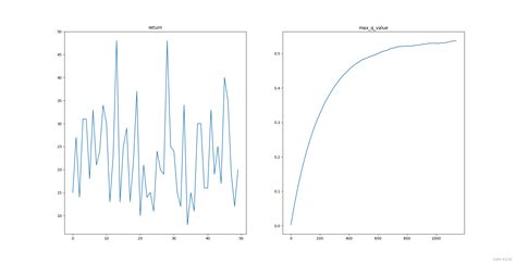 【深度强化学习】3 Policy Gradients 模型解析，附pytorch完整代码policy Gradient Pytorch