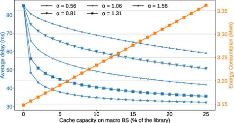 figure 1 from base station switching and edge caching optimisation in