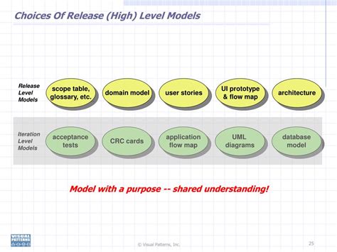 Ppt Agile Java Development With Spring Hibernate And Eclipse