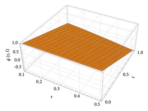 Exact Solution Of Test Problem 3 Download Scientific Diagram