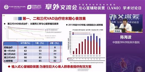 Lvad