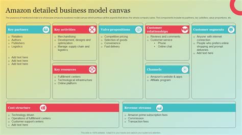 Amazon Business Model Canvas Pdf Informacionpublica Svet Gob Gt