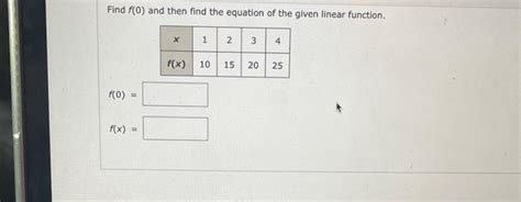 Solved Find F And Then Find The Equation Of The Given Chegg