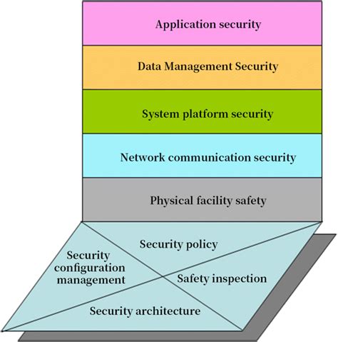 Comparison Of Waveforms From Echo Cancelation Algorithms Download Scientific Diagram