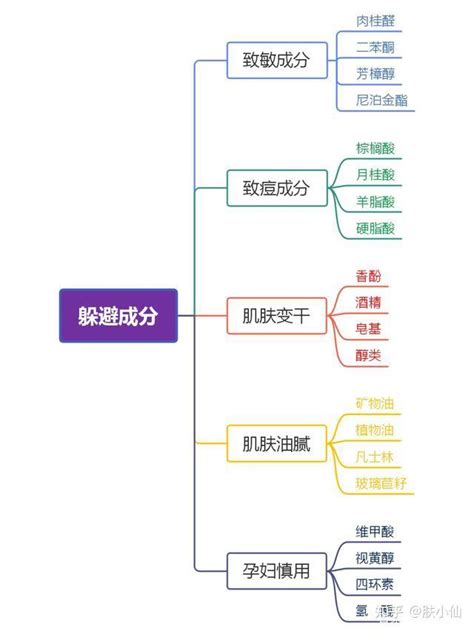 关于护肤品的成分你知道多少呢可以收藏哦 知乎