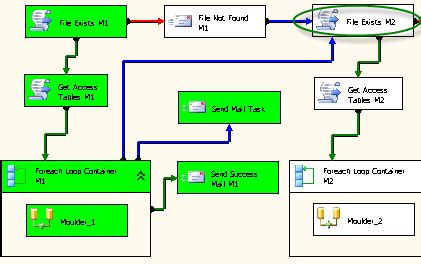 Solved SSIS SCript Task Not Running Experts Exchange