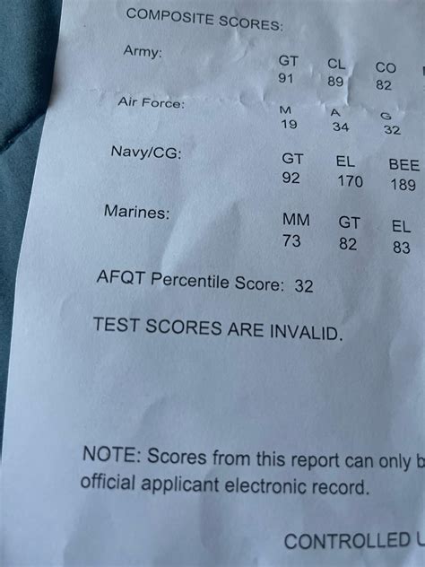 Finally Passed Barely Lol Rairforcerecruits