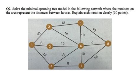 Solved Q2 Solve The Minimal Spanning Tree Model In The