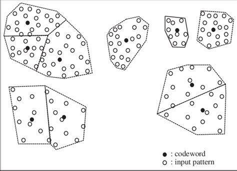 Codebook Obtained By Lbg And Pkm Download Scientific Diagram