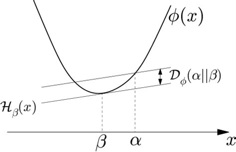 Figure 1 From Copula Variational Bayes Inference Via Information